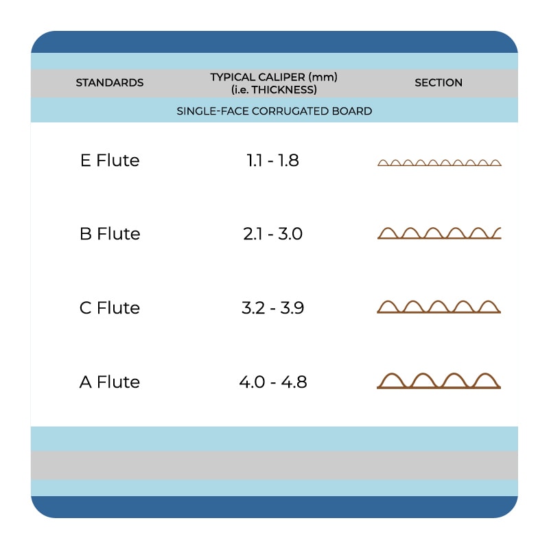 Corrugated Flute Caliper